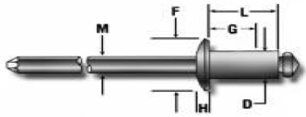 Rivets | Edson Manufacturing